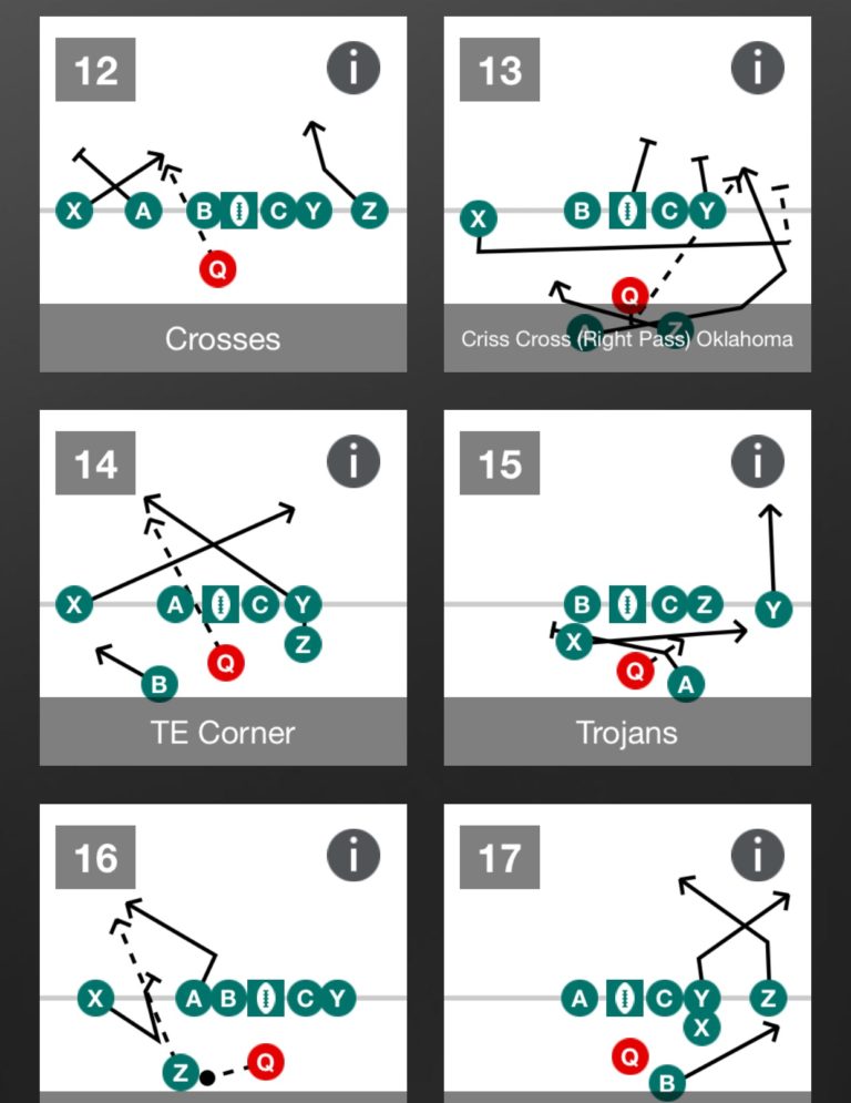 Advanced Offensive Playbook – Flag Football Guru